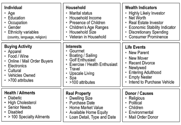 Demographic Data | Data Marketing Strategies